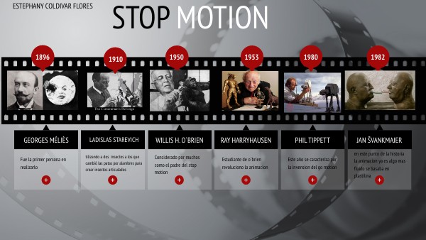 STOP MOTION linea del tiempo | Genially