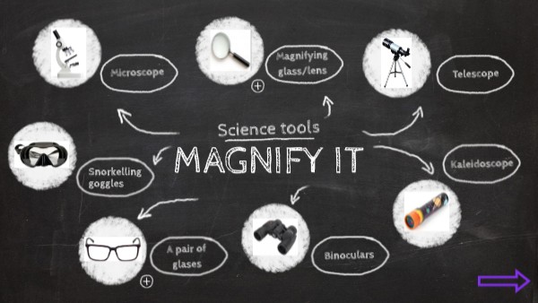 Magnify it. Science tools.