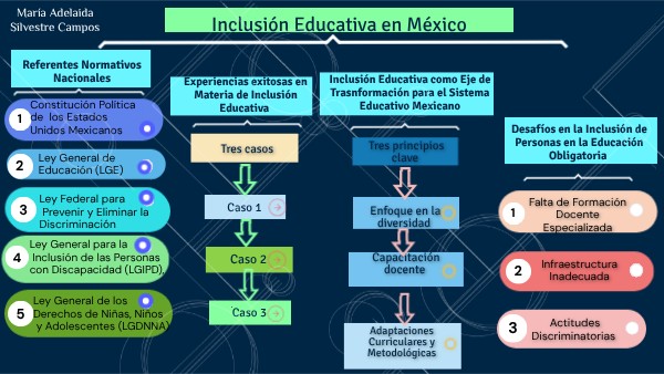 Inclusión Educativa en México