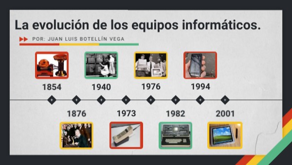 La evolución de los equipos informáticos.
