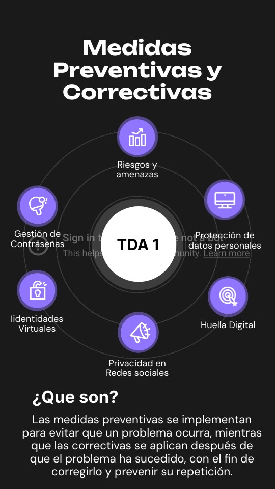 Infografía TDA 1 | Genially