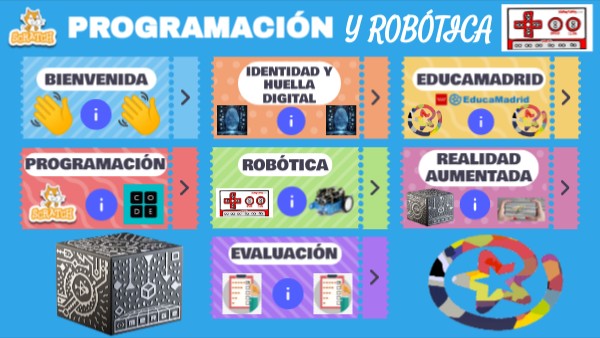Presentación Programación y Robótica 4º | Genially