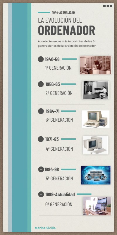Infografía La Evolución del Ordenador | Genially