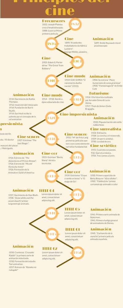 Timeline cine y animación 1890-1950