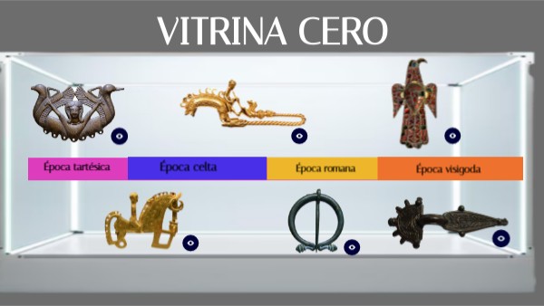 Vitrina cero | Genially