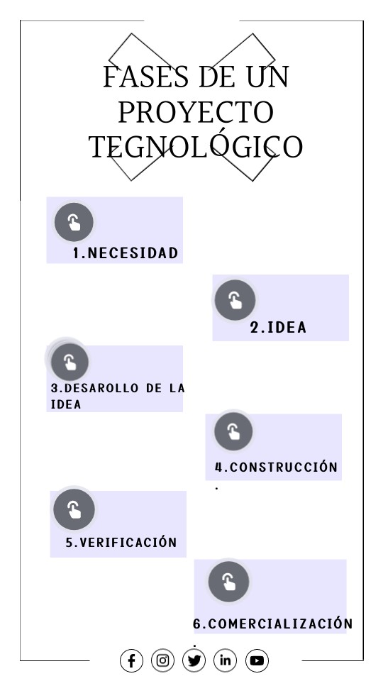 fases del proyecto tegnologico | Genially