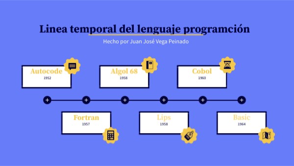 linea temporal de lenguaje de programcioń | Genially