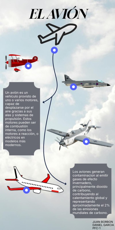 El Avión PFC-1 | Genially