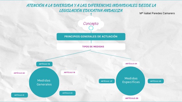 Mapa Conceptual Cajas | Genially