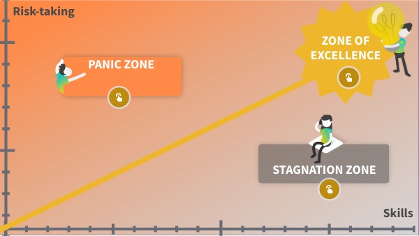 EN - La zone d'excellence - Intelligence Collective