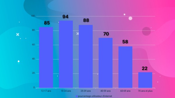 Graphique des genres binaires