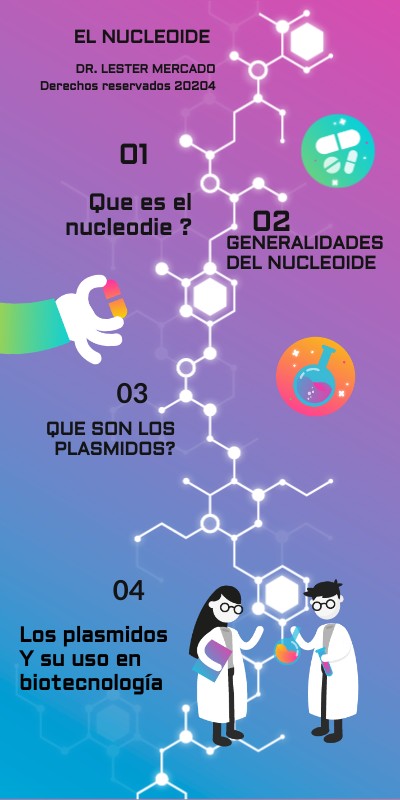 Nucleotide fisiologia microbiana | Genially