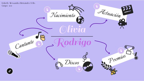 Olivia Rodrigo