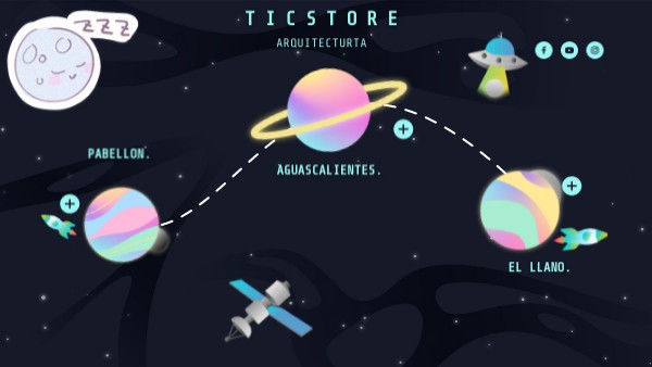 PROYECTO ARQUITECTURA BDD | Genially