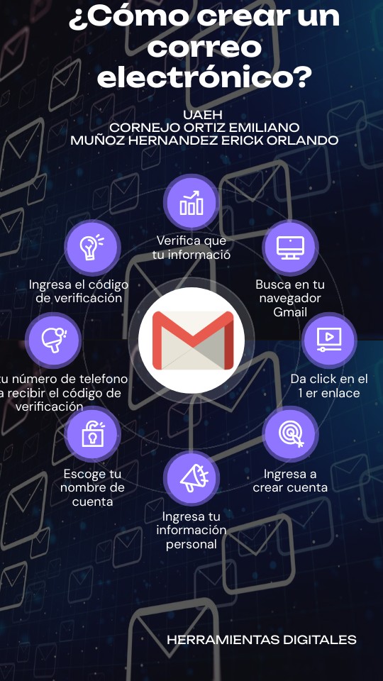 Tarea 2.4 Correo Electrronico Emiliano y Erick