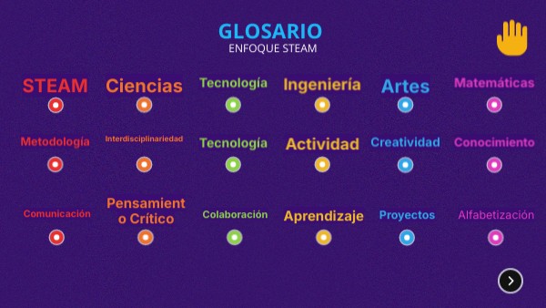 Glosario STEAM | Genially