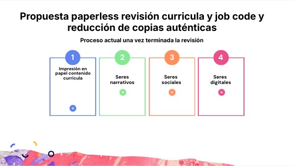 Propuesta paperless