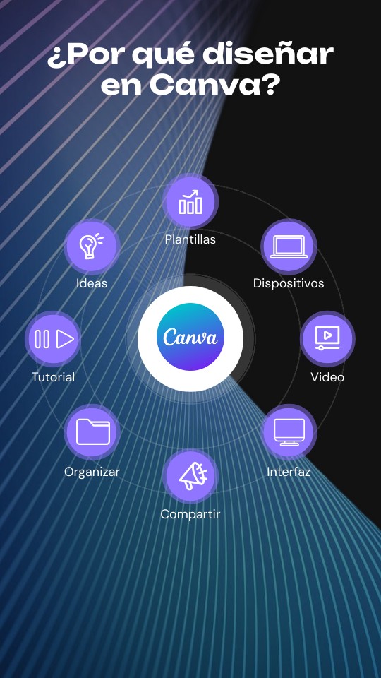 ¿Por qué diseñar en Canva? | Genially