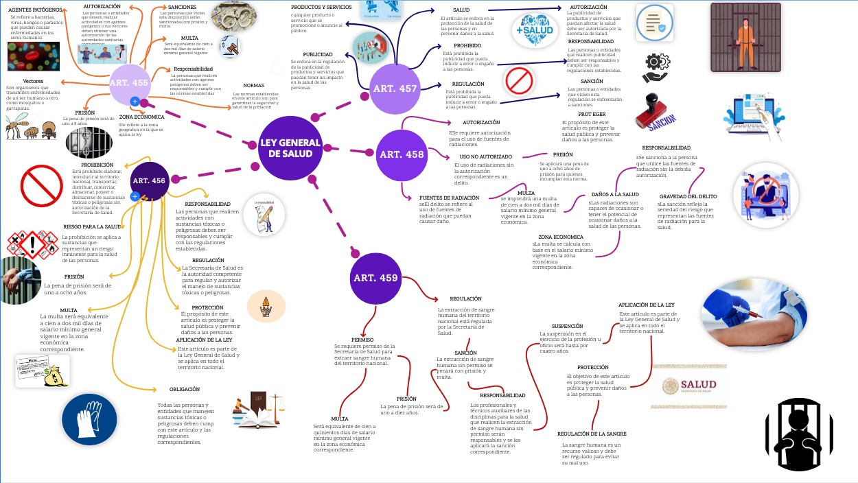 MAPA CONCEPTUAL | Genially