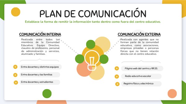 Plan de Comunicación | Genially