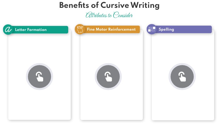 PL11L2 cursive benefits | Genially