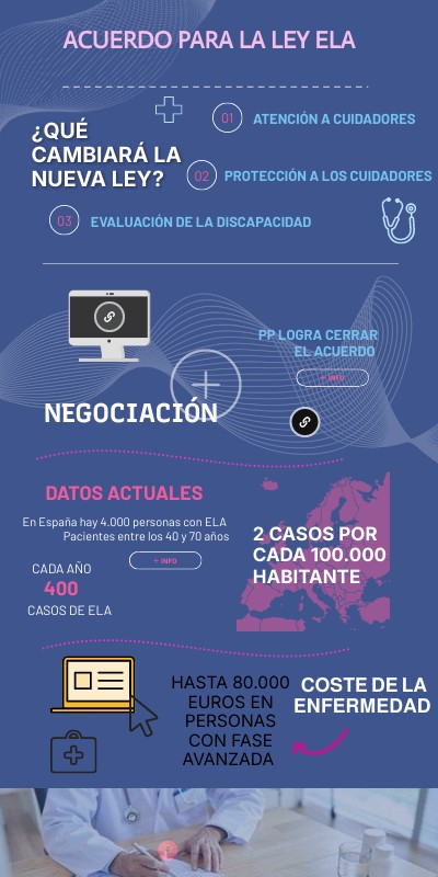 Technology Infographic