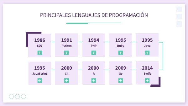 Principales lenguajes de programación