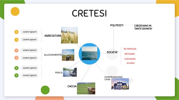 Mappa mentale educazione | Genially
