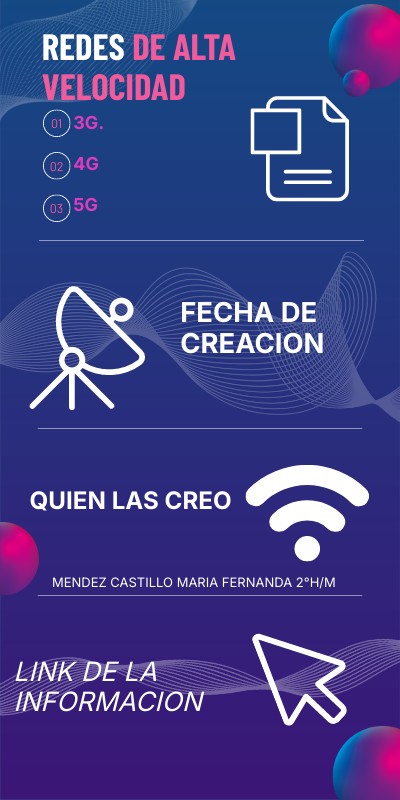 REDES DE ALTA VELOCIDAD | Genially