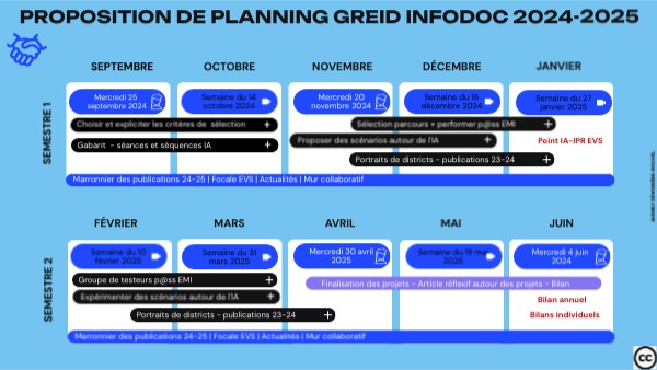 Proposition de planning annuel 24-25 | Genially
