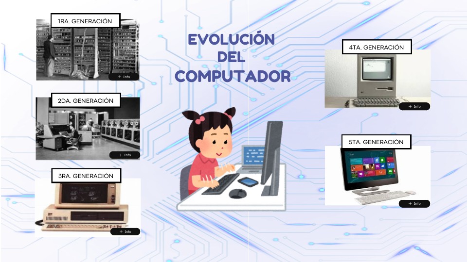 Evolución del computador (1).pdf