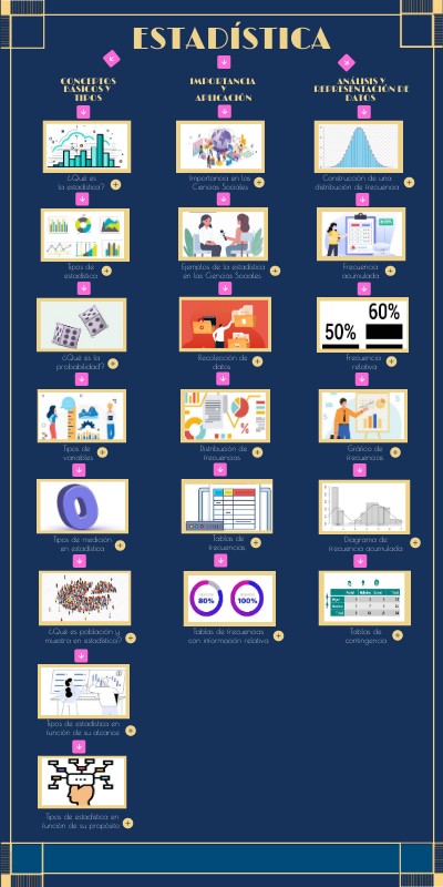 Conceptos básicos de la estadística en las Ciencias Sociales | Genially