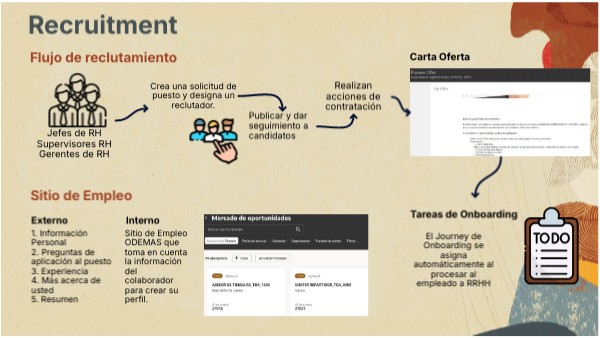 Recruitment | Genially