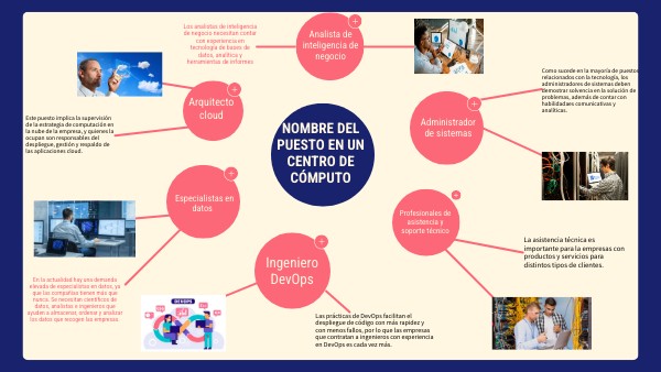 Mapa conceptual circular
