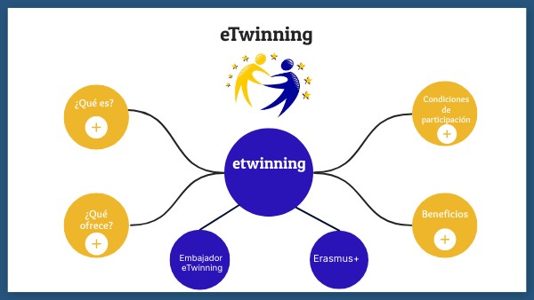 etwinning mapa