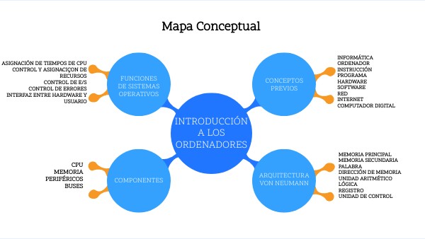 MAPA CONCEPTUAL | Genially
