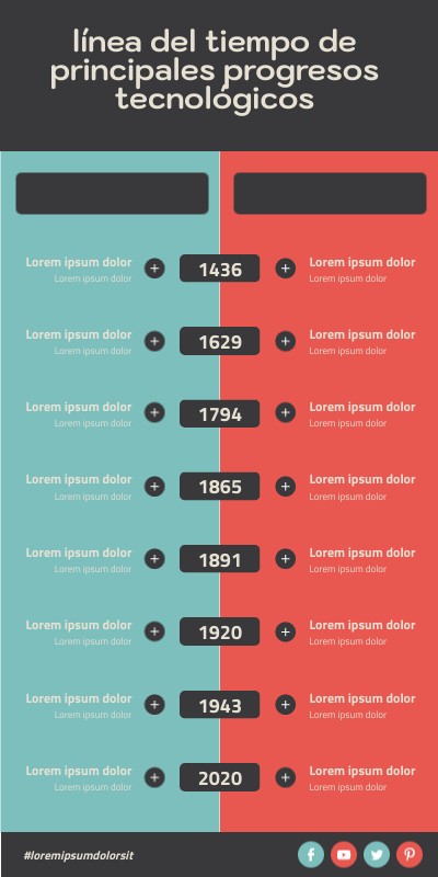 TIMELINE COMPARISON | Genially