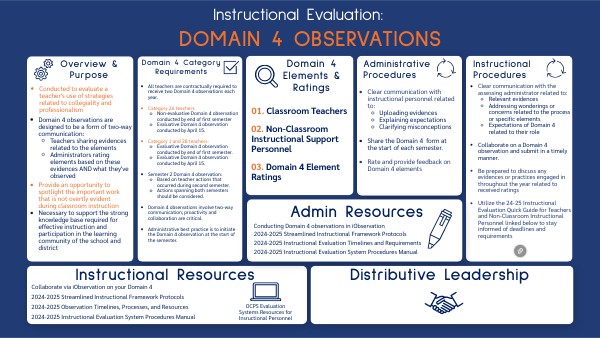 Admin - Domain 4 Observations: Instructional Personnel Support
