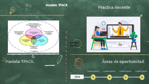 Modelo TPACK | Genially