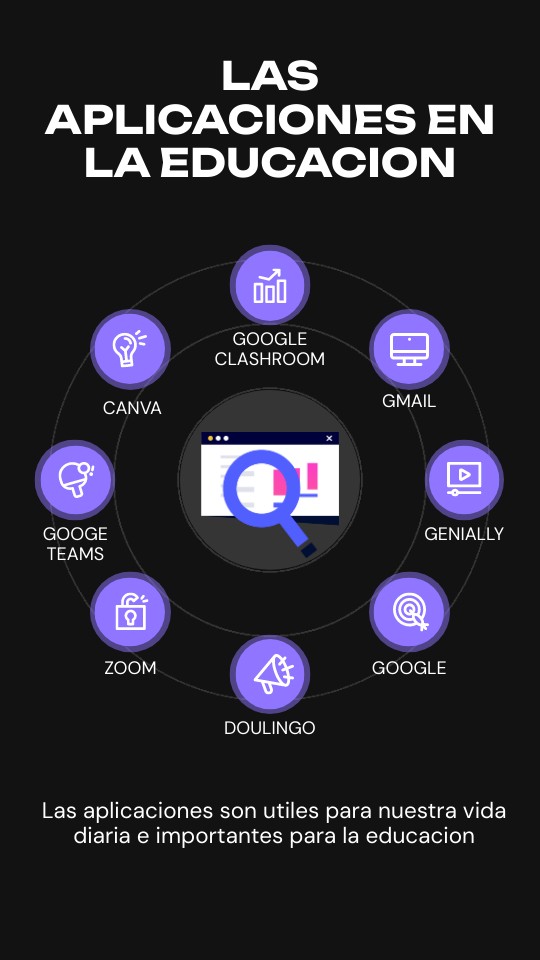 Infografía Conectores Akihabara Móvil | Genially