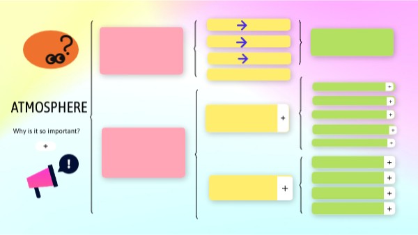 Atmosphere | Genially