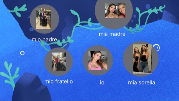 MIA FAMIGLIA | Genially