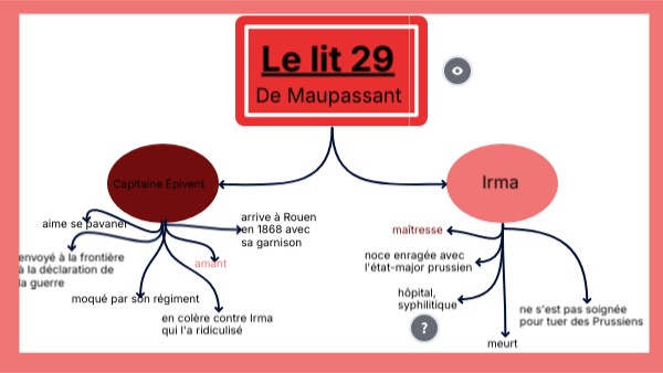 Le Lit 29 | Genially