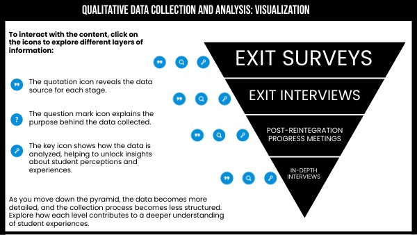 Qualitative data collection and analysis