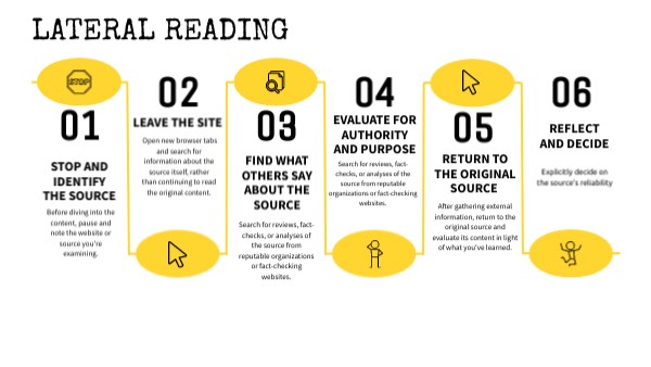 USMAPS- Lateral Reading
