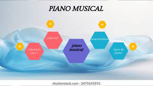 mapa mental de piano musical | Genially