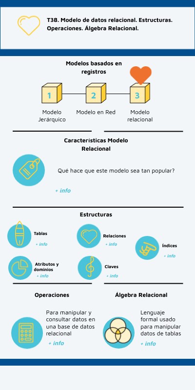 Tema 38. Modelo Relacional | Genially