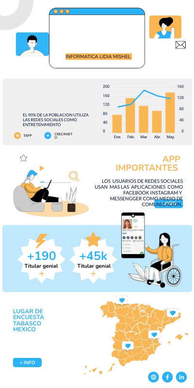 Infograf ia Ilustración