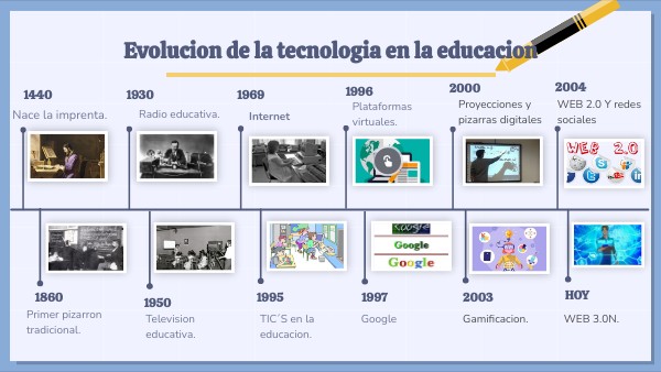 Education Timeline | Genially