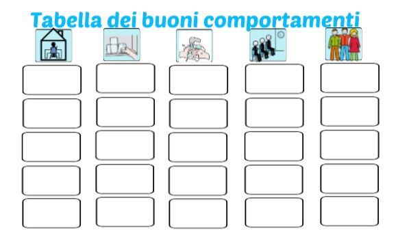 TABELLA DEI BUONI COMPORTAMENTI | Genially